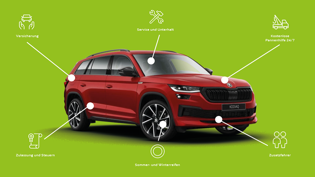 Auto-Abo: Wunschauto fahren ohne kaufen | AMAG